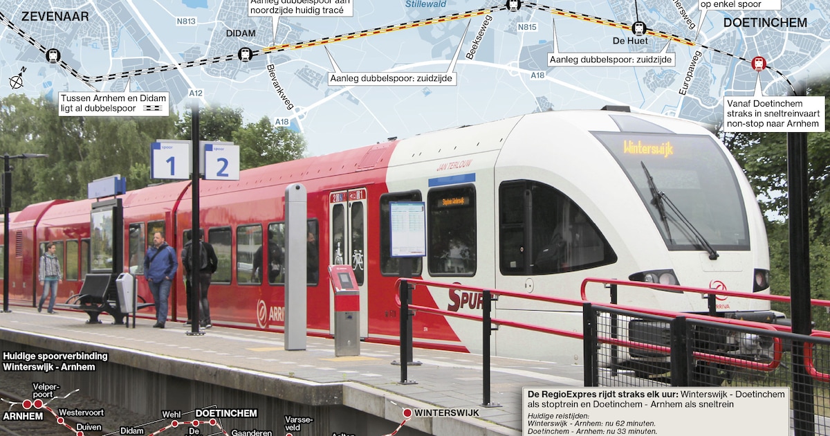 Nog veel vraagtekens rond komst sneltrein richting Achterhoek ...