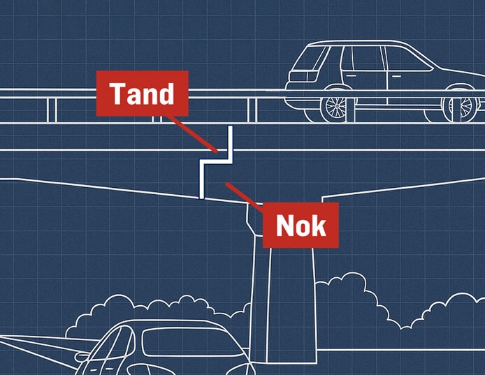 Brug met instortingsgevaar waarschuwt niet: ‘Je rijdt er gewoon ...