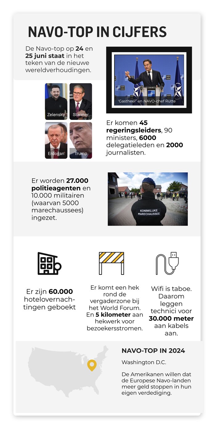 Russische en Chinese ambassades maken van Navo-top ideale spionagebasis ...