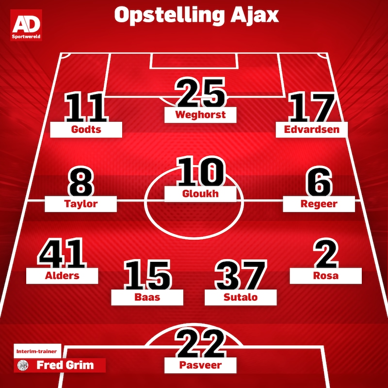 FC Utrecht met Haller, Blake en Didden op jacht naar nieuwe scalp van Ajax, dit zijn de ...