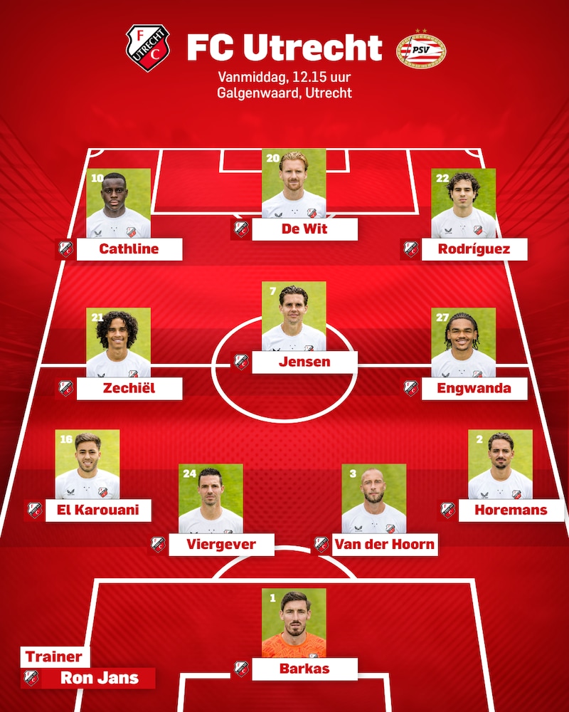 LIVE eredivisie | Rommelige start van FC Utrecht, PSV heeft stevig ...