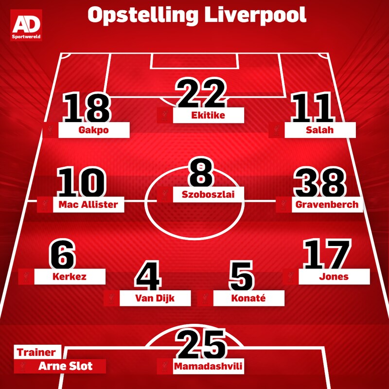 LIVE Champions League | Cody Gakpo belangrijk bij gelijkmaker Liverpool ...