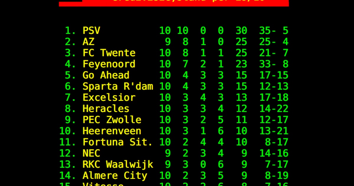 Teletekstfans onthutst: ‘Waar is de voetbalknop (801) gebleven ...