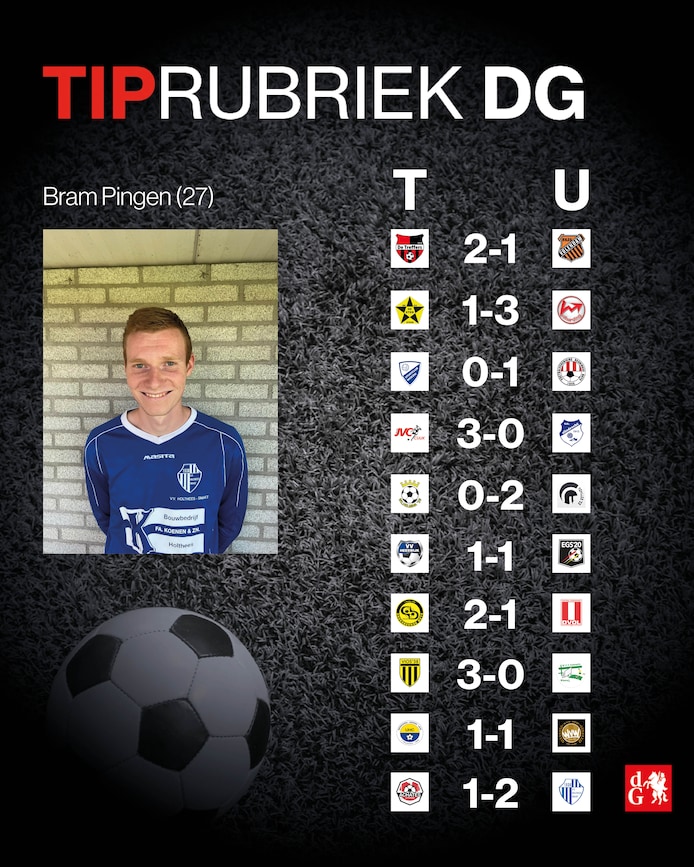 Centrale verdedigers verdedigen voorspellingen: ‘Ik had ik niet ...