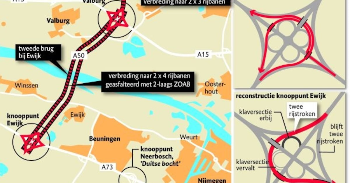 Rare kronkel definitief weg uit A73 bij Ewijk | Regio | De Gelderlander.nl