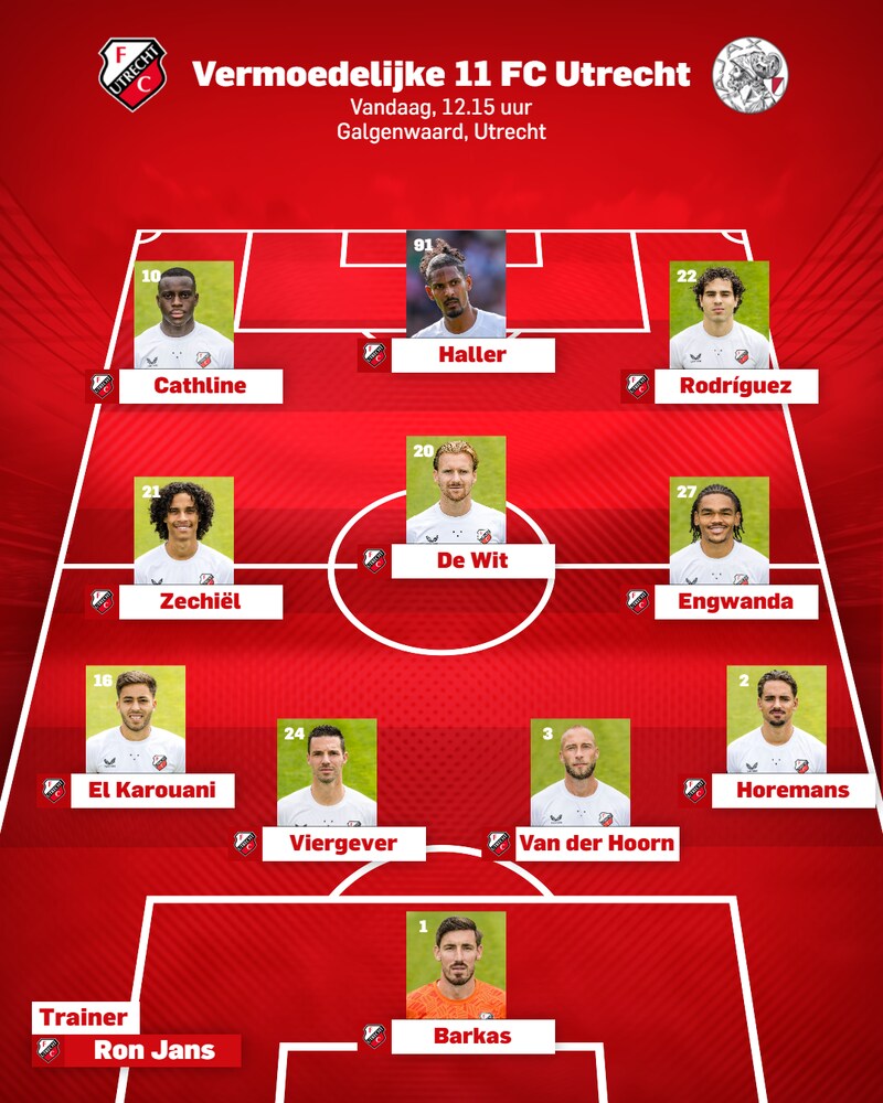 FC Utrecht met Haller, Blake en Didden op jacht naar nieuwe scalp van Ajax, dit zijn de ...