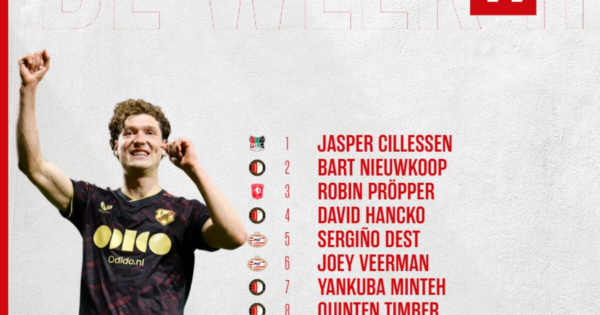 Vijf Feyenoorders en drie PSV’ers in Elftal van de Week, David Hancko jaagt op Jerdy Schouten ...