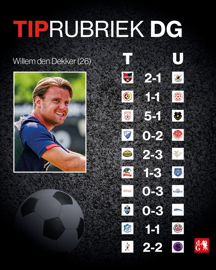 De laatste voorspellingen in 2024: ‘Beide ploegen kunnen wel een goed ...