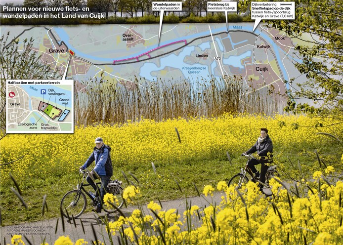 Nieuwe fiets- en wandelpaden langs Maas in zicht, maar inwoners krijgen geen brug over haven ...