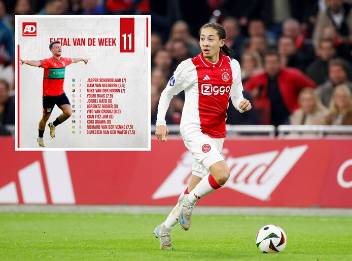 Drie Ajacieden in Elftal van de Week, ook plek voor doelpuntenmakers van NEC en RKC | Voetbal ...