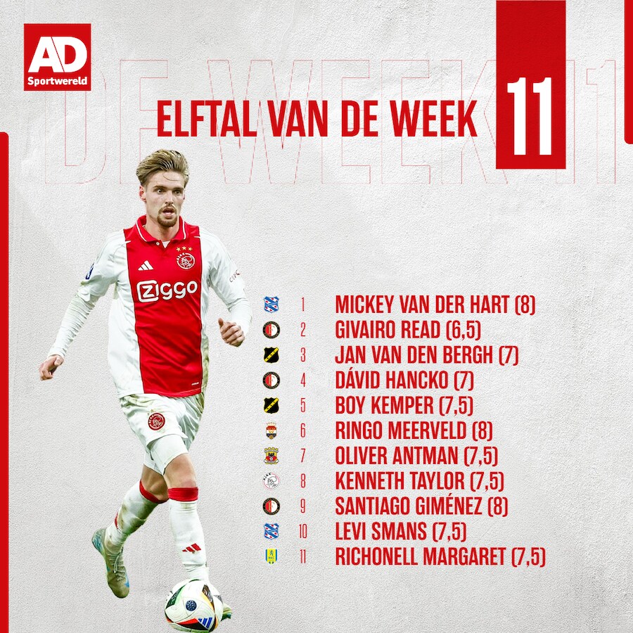 Feyenoord hofleverancier van Elftal van de Week, Santiago Giménez ...