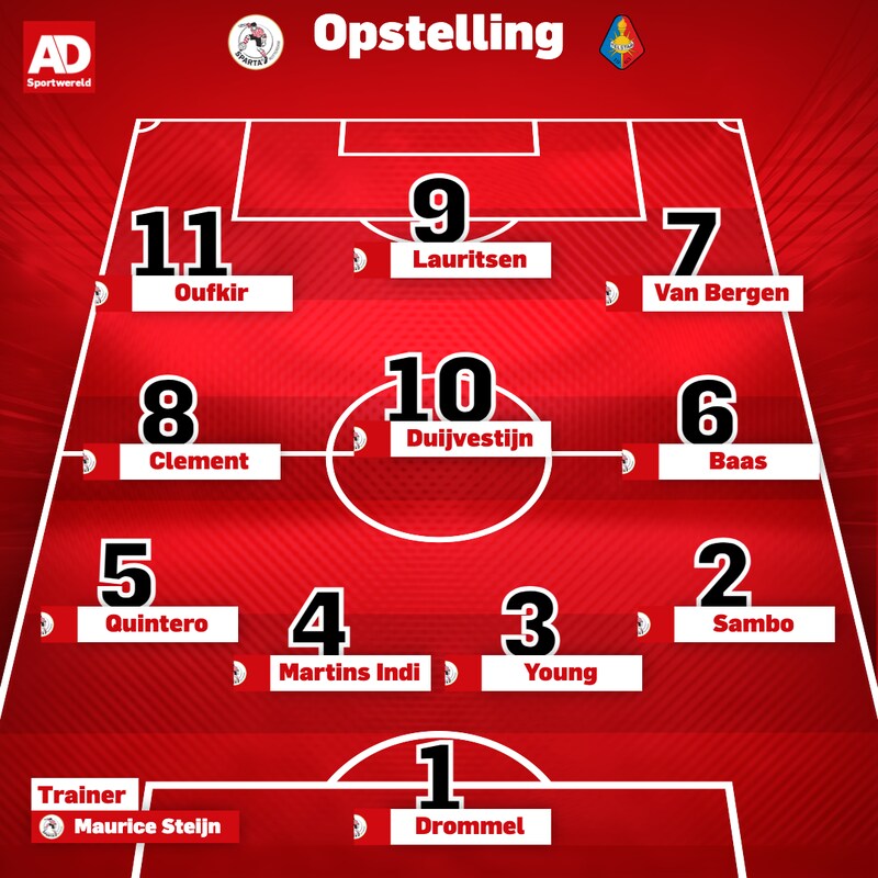 LIVE eredivisie | Sparta jaagt tegen Telstar op nieuw succes, eerste ...