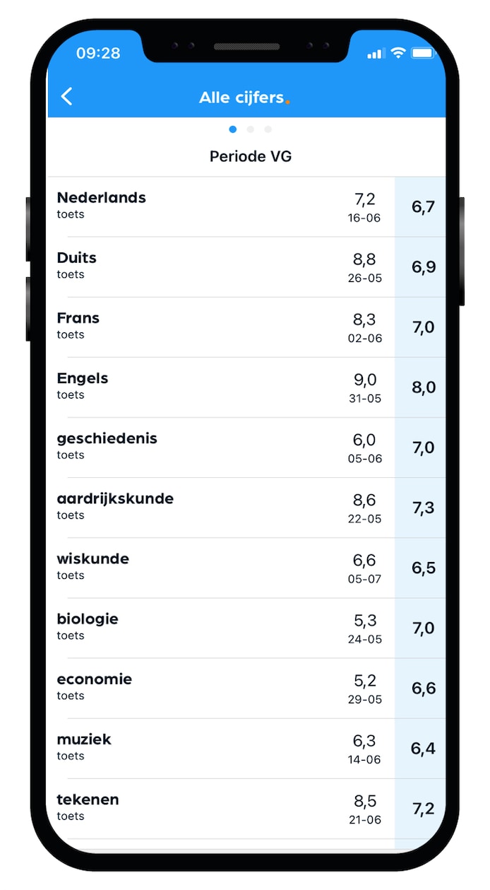 Is meekijken met de cijfers van je kind een vloek of een zegen? Debat ...