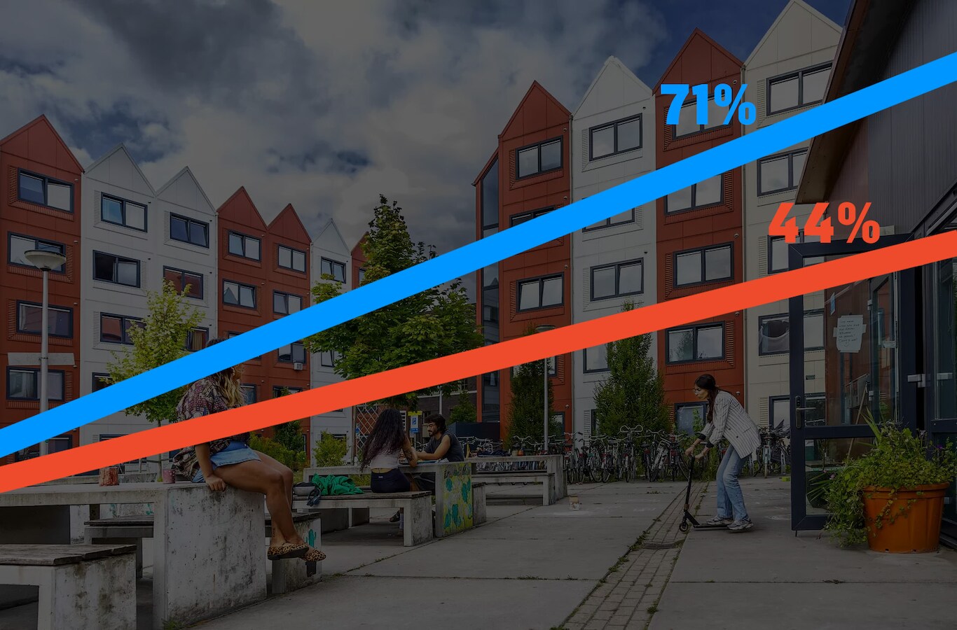 Waarom er in Leidsche Rijn zo gigantisch veel woningen te koop staan: ‘Die waardes zijn echt ...