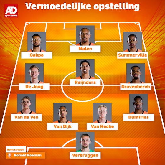 LIVE WK voetbal | Oranje aast tegen Zweden op eerste zege: de ...