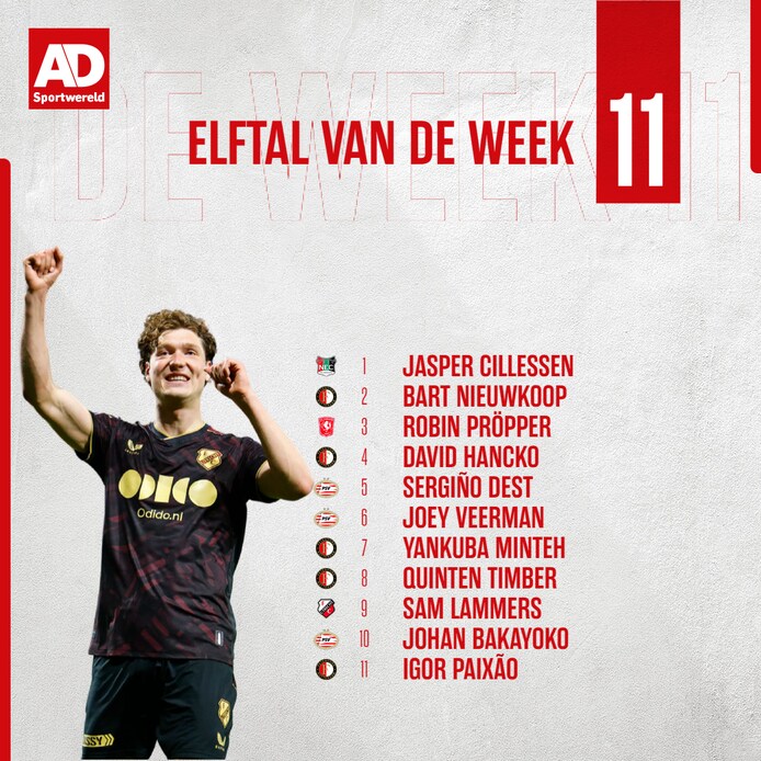 Vijf Feyenoorders en drie PSV’ers in Elftal van de Week, David Hancko jaagt op Jerdy Schouten ...
