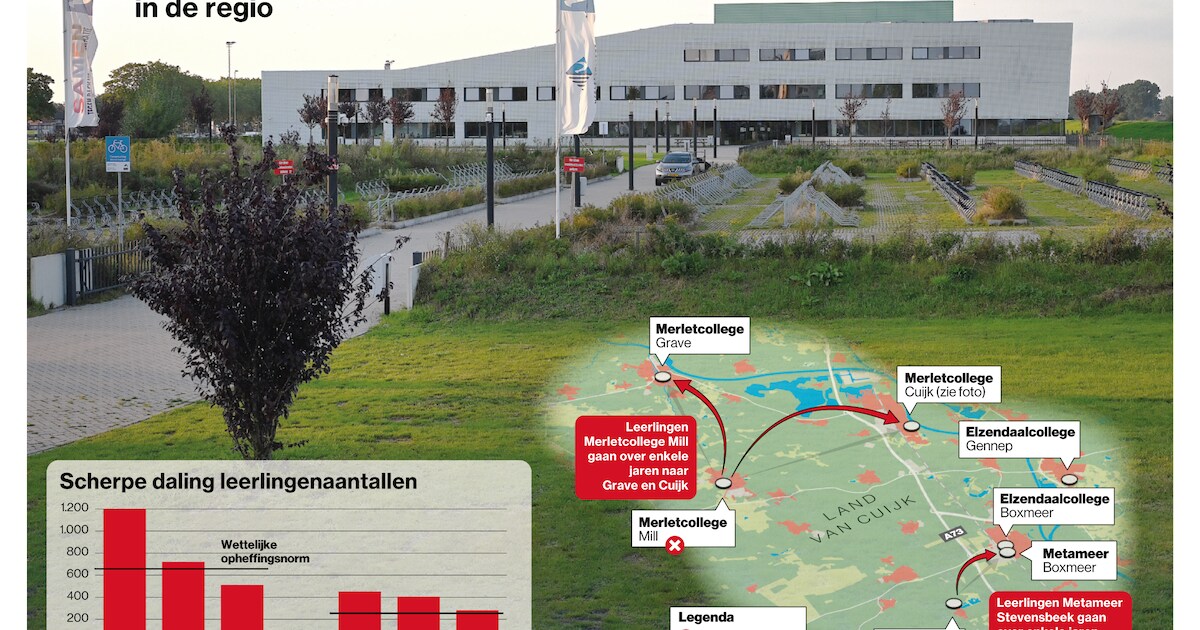 Voorvechters ‘nieuwe school’ Mill kijken ook richting Uden en Nijmegen ...